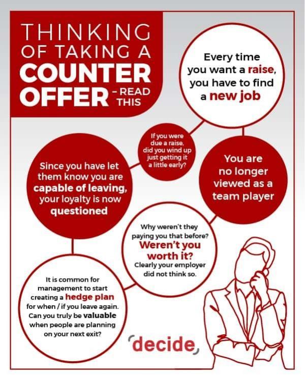 Thinking of Taking a Counter Offer – Read This [INFOGRAPHIC] - Decide ...