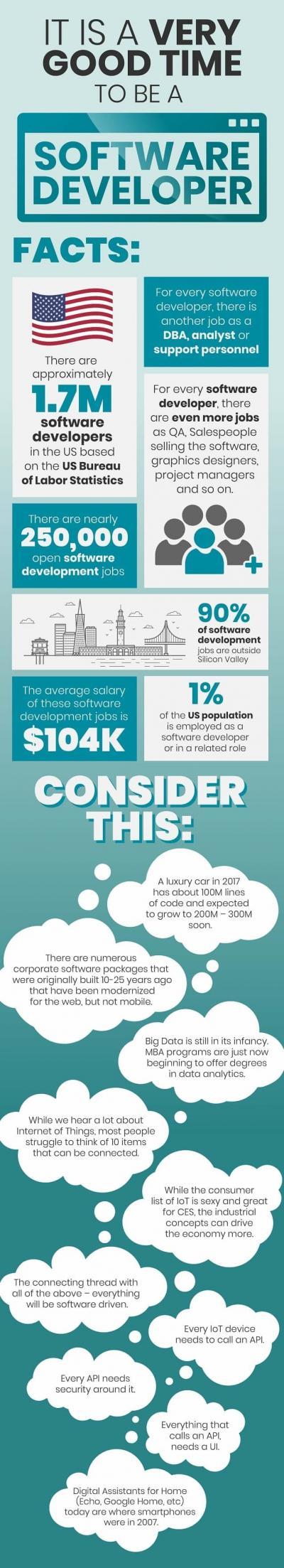 It is a Very Good Time to Be a Software Developer [INFOGRAPHIC ...