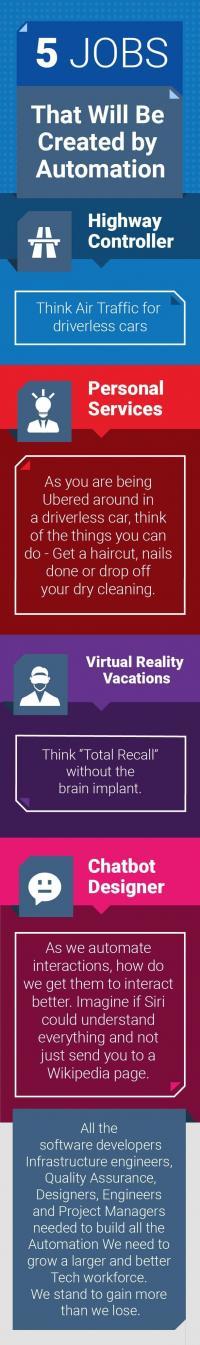 5 Jobs That Will Be Created By Automation [INFOGRAPHIC] - Decide Consulting