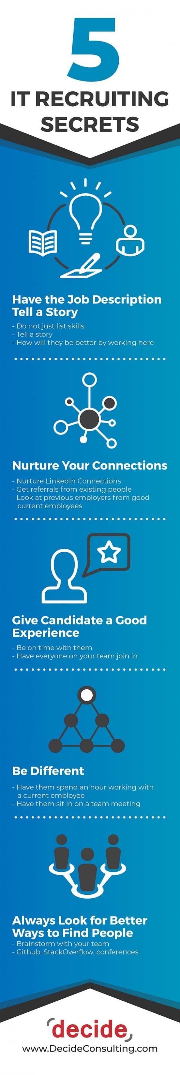INFOGRAPHIC - 5 IT Recruiting Secrets | Decide Consulting