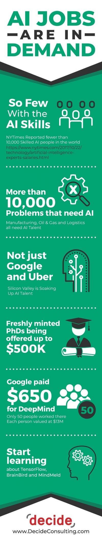 AI Jobs are In Demand [INFOGRAPHIC] - Decide Consulting