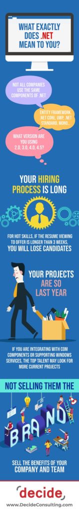 What Does .NET Mean to You [Infographic] - Decide Consulting