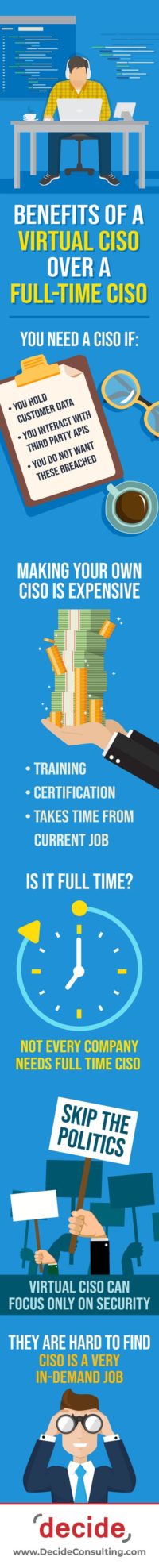 Benefits of a Virtual CISO [Infographic] - Decide Consulting